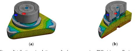 Figure 6 From A Digital Twin Framework For Predicting The Remaining Useful Life Of Piezoelectric