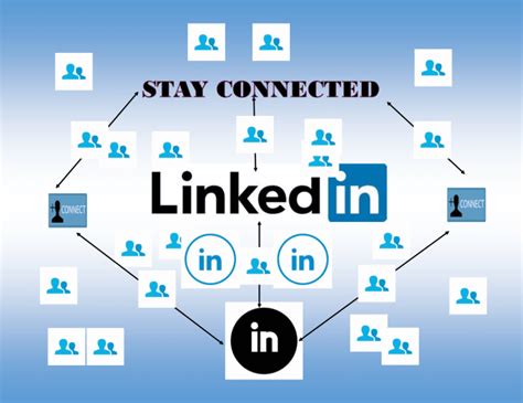 Send Connection Requests With Short Message On Linkedin By Lutama2019 Fiverr