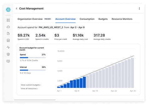Por Que O Snowflake Ai Data Cloud Snowflake Ai Data Cloud