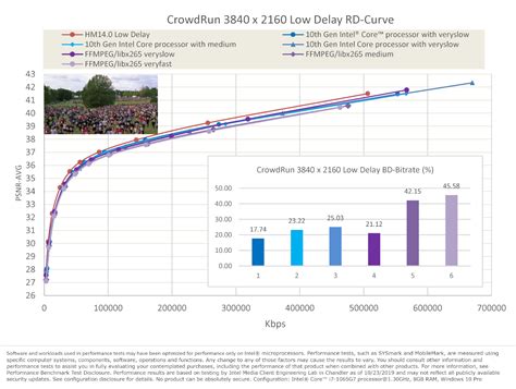 Evolution Of Hardware HEVC Encode On 10th Generation Intel Core