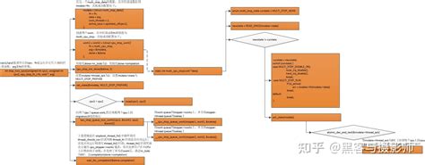 一文搞懂linux stop调度器 知乎