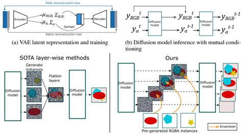 Generating Compositional Scenes Via Text To Image Rgba Instance Generation · Neurips 2024