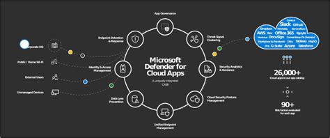 Overview Microsofts Security Portfolio Under The Defender Brand Sysops