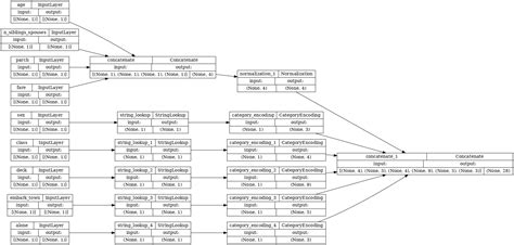 用 Tfdata 加载 Csv 数据 Tensorflow Core