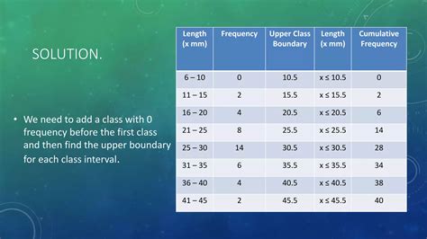Cumulative Frequency Distribution Pptx
