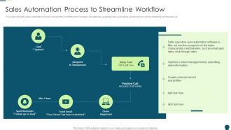 Sales Automation To Eliminate Repetitive Tasks Sales Automation Process To Streamline Workflow ...