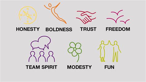 An Introduction To Our Seven Values Capgemini Worldwide