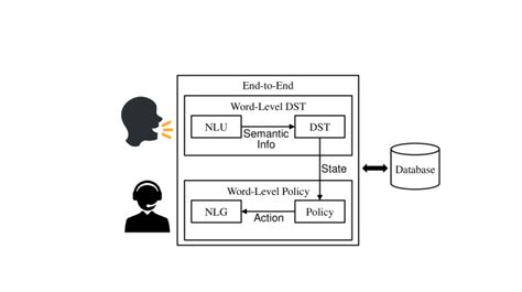 Is Your Goal Oriented Dialog Model Performing Really Well Empirical