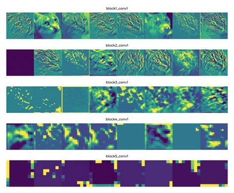 Artificial Intelligence Software Development First Exposure To Computer Vision Devtorium