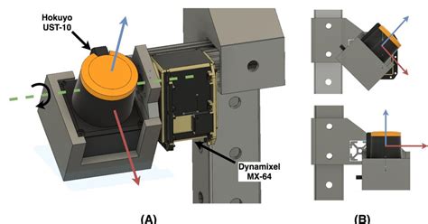 Actuated Lidar Setup A A 3 D Perspective View And B A 2 D Side