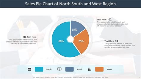 Pie Chart Sales Powerpoint Ppt Template Bundles Presentation Graphics Presentation