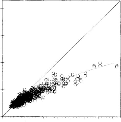 Butanol Versus Water Regional Measurements Butanol Measurements