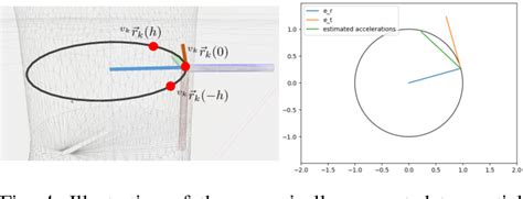 self contained kinematic calibration of a novel whole body artificial