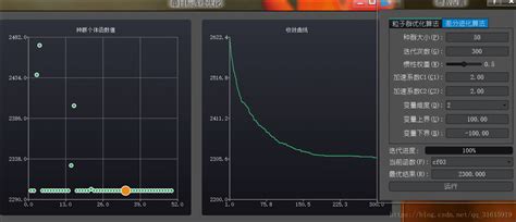 [人工智能] 粒子群优化算法 and 差分进化算法 简述粒群优化算法与进化算法计算的区别与联系 csdn博客