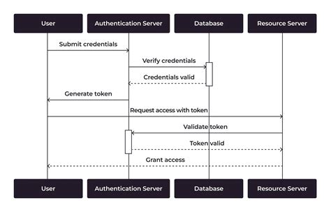 Guide To Securing Kubernetes Clusters Gcore