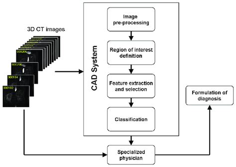10 Cad System Image Based Cad System Architecture And Its