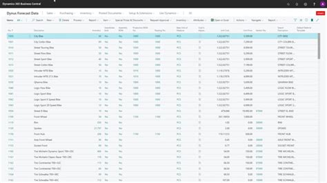 Updating The Forecast Field Will Add To The Forecast Entries With Data Based On The Flexible
