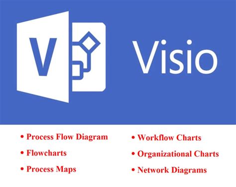 Draw Infographics Flowcharts Process Flow Diagram Bpmn Org Chart Roadmaps By Tekaconsult