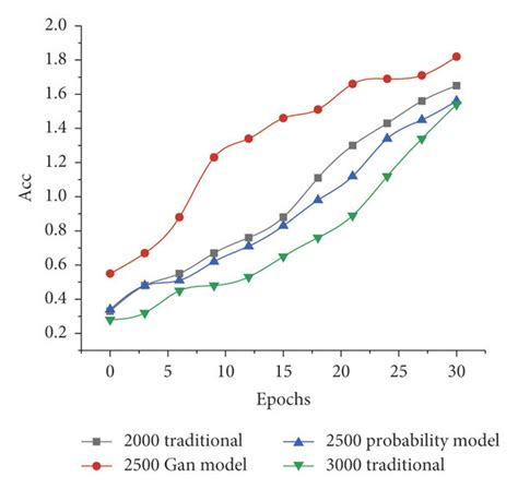 Accuracy And Loss Curve A Loss Histogram B Accuracy Curve Download Scientific Diagram