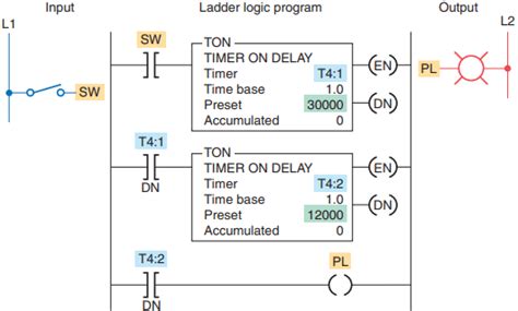 Timer Instructions In PLC Your Electrical Guide