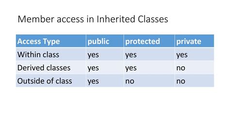 Anatomy Of Inheritance Ppt Download