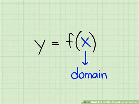 7 Ways To Find The Domain Of A Function WikiHow