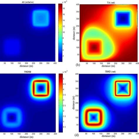 Pdf Gravity Anomalies Edge Intensification Using The Tilt Angle Of