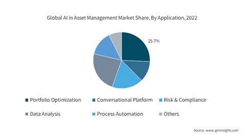 Portfolio Management All The Ways Ai Is Transforming Modern Asset Strategies Hackernoon