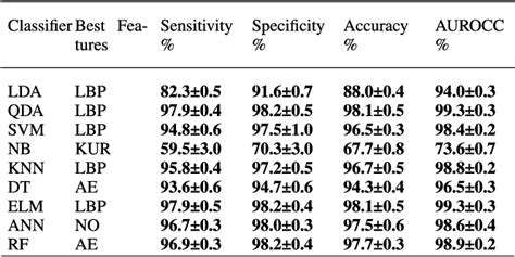 table 11 from eeg signal processing for alzheimer s disorders using