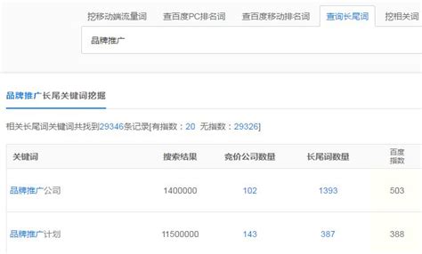 Python关键词挖掘关键词挖掘,挖掘关键词的方法 Csdn博客 Python关键词挖掘关键词挖掘,挖掘关键词的方法 Csdn博客