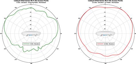 Cisco Catalyst 9162 Series Access Points Data Sheet Cisco