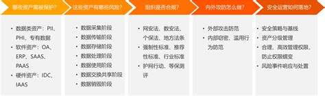 【dataworks最佳实践】大数据安全治理的难点 datawork使用难点 csdn博客