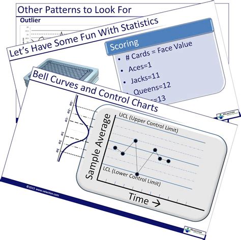 Control Charts Overview Training Module Velaction Store