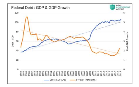 The Decade Long Path Ahead To Us Economic Recovery Part 1 Page 2
