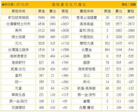 只要會import 你也是資料科學家 python 簡單爬蟲教學