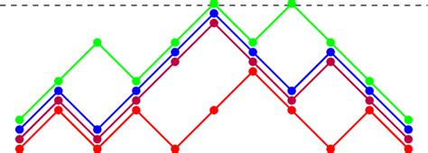 the bijection from 4 fans of 3 bounded dyck paths of semilength 5