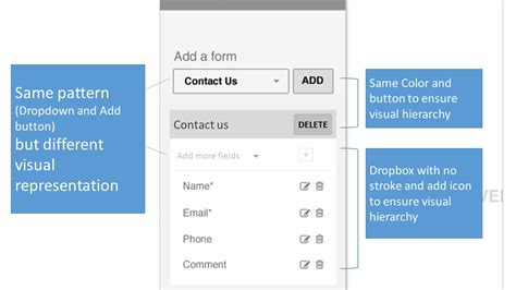 Usability Different Design Patterns For The Same Action Within The Same App User Experience
