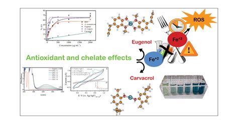 Antioxidant And Cytotoxic Activity Of Essential Oils And Their Principal Components
