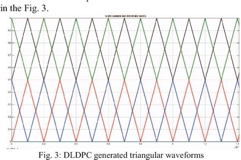 Figure From A MSP Controller Based Class D Audio Power Amplifier