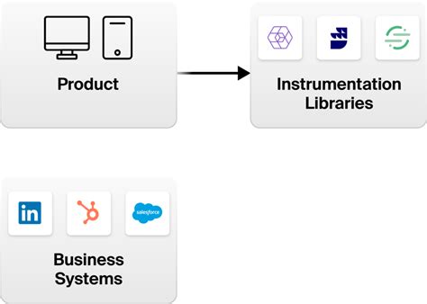 Building A Scalable Analytics Architecture For Modern Saas Optimizely Building A Scalable Analytics Architecture For Modern Saas Optimizely