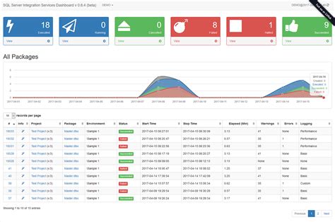 Sql Server Integration Services Dashboard Davide Mauri Medium