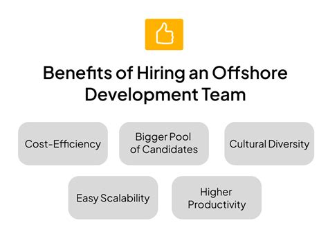 How To Find And Hire Offshore Software Developers To Build An