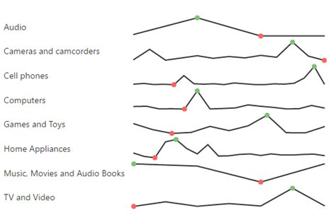 Introducing Sparkline For Power BI UPDATED OKVIZ