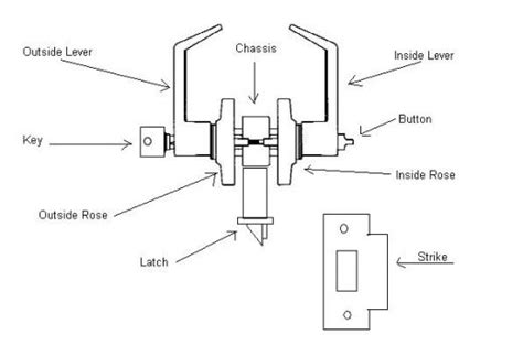 What Are The Parts Of A Lock Lockset