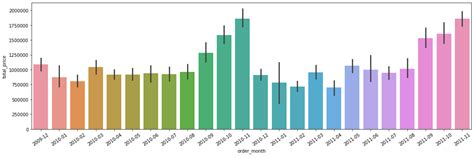 Boostcamp P Stage Stage2 Tabular Classification Day2 Beagles