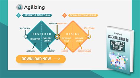 Essential Guide To Business Agility Design Thinking