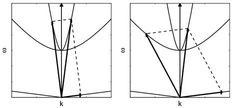 3 Matching Conditions For Two Parametric Processes Left Stimulated