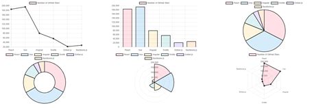 JavaScript Best Chart Libraries