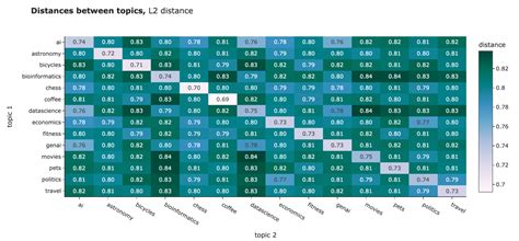 text embeddings comprehensive guide towards data science