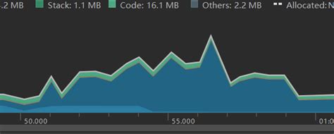有关tnn使用opencl时内存占用的问题 · Issue 502 · Tencenttnn · Github